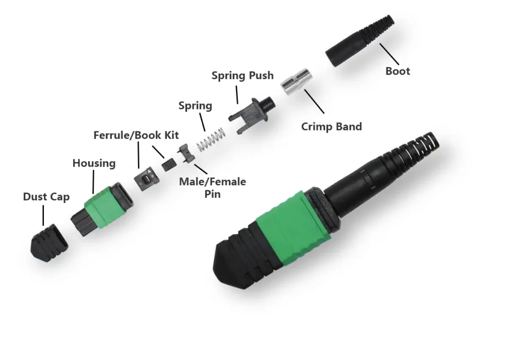 MPO Connector Guide: Structure, Polarity, MPO vs MTP, and MPO Cable ...