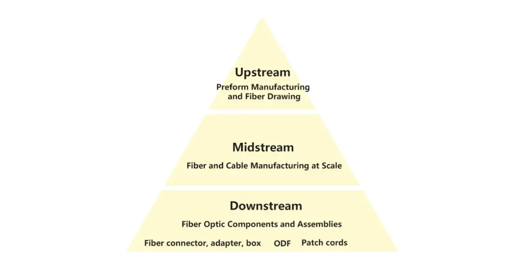 AI and the Fiber Optic Industry: Supply Chain, Pricing, and Market ...