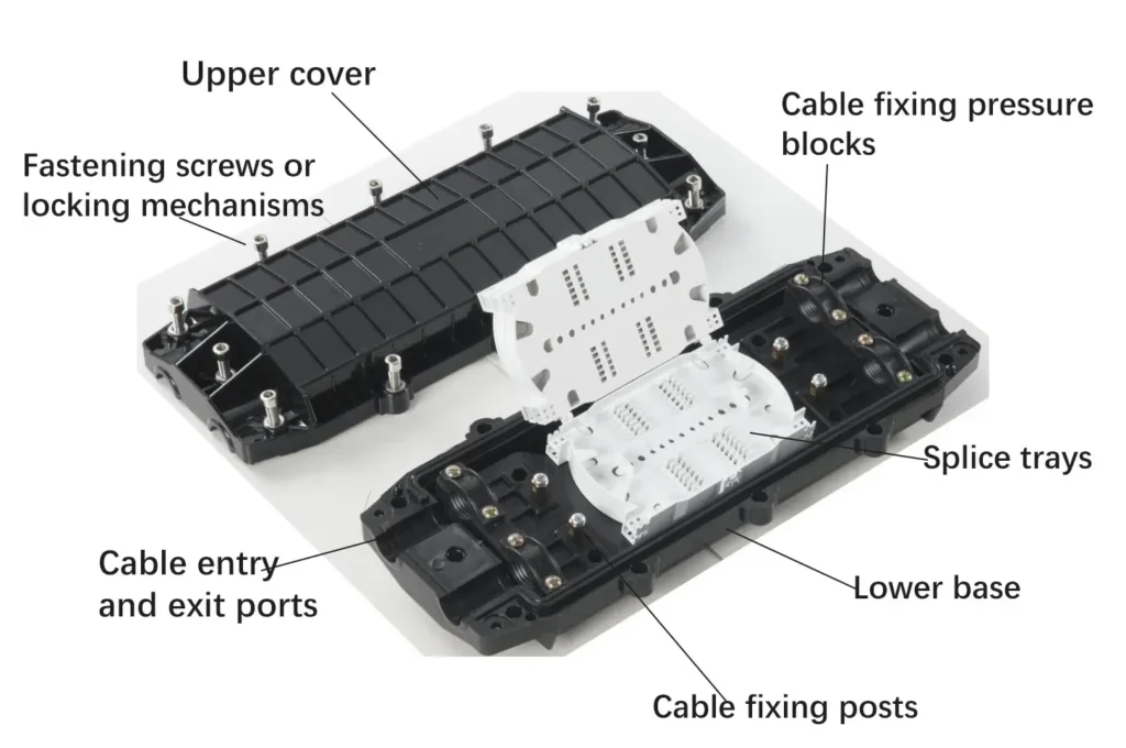 Fiber Optic Splice Closure Guide | Structure, Types & Testing Standards