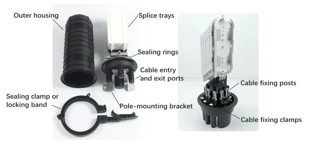 Fiber Optic Splice Closure Guide | Structure, Types & Testing Standards