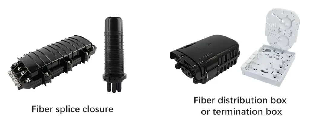 Fiber Optic Splice Closure Guide | Structure, Types & Testing Standards